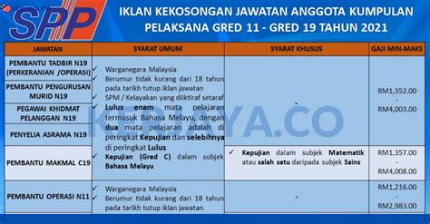 SPP 2021 Kerja Kosong Kerajaan