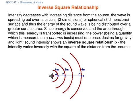 PPT Inverse Square Relationship PowerPoint Presentation Free Download ID 3027187