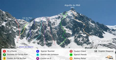 Visite De Laiguille Du Midi Your Guide To The Haute Savoie Icon
