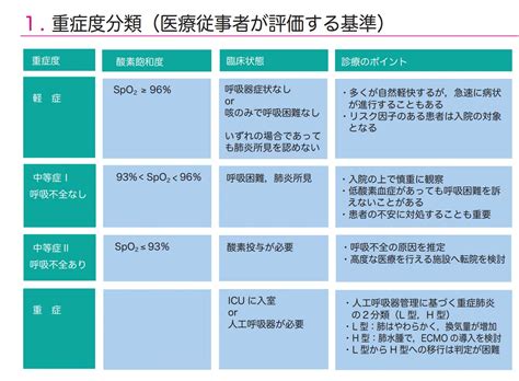 血中酸素飽和度をこまめにチェック！立川市が新型コロナウイルス感染症の自宅療養者へ「パルスオキシメーター」を貸し出してる。9月9日開始 いいね！立川