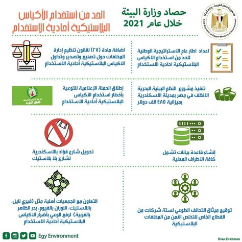 استعرضت الدكتورة ياسمين فؤاد وزيرة البيئة ما بذلته وزارة البيئة منذ