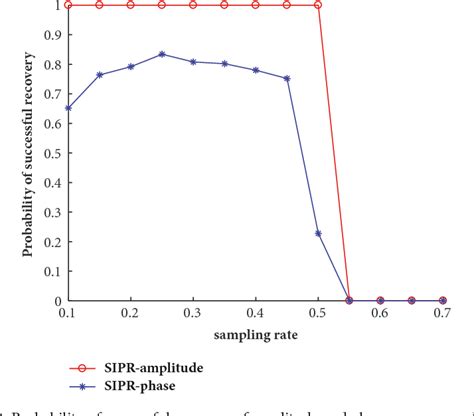 Figure 2 From Two Step Phase Retrieval Algorithm Using Single Intensity