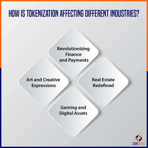 Benefits Of Tokenization Unveiling Game Changing Advantages Core Devs Ltd