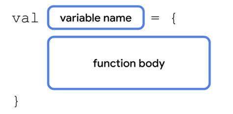 Use Function Types And Lambda Expressions In Kotlin Android Developers