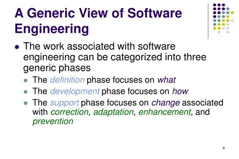 Ppt Chapter Software Process A Generic View Powerpoint