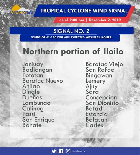 Tropical Cyclone Wind Signal Panahontv