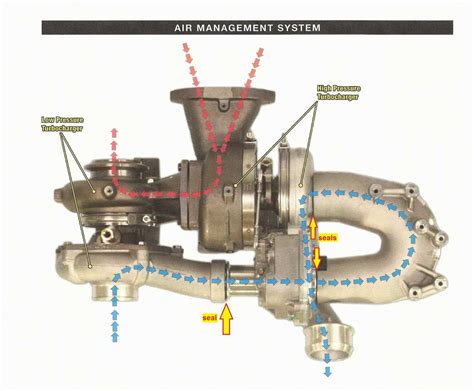 Complete Guide To Understanding The Powerstroke Engine Diagram