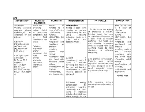 Ncp Ineffective Breathing Pattern Mv Tach Ncp Assessment Nursing