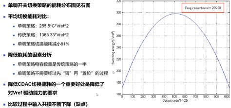 Sar Adc系列12：cdac开关切换策略（202383更新版 整合） Csdn博客