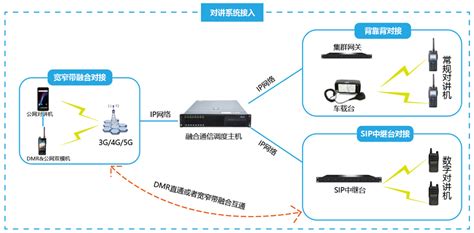 构建高效统一的音视频联动融合通信调度平台 知乎