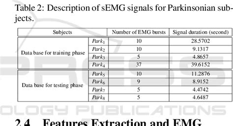 Table 2 From Surface Emg Signal Segmentation And Classification For