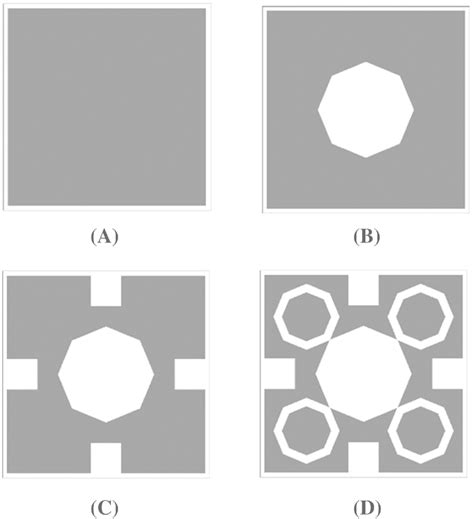 Design Stages Of Frequency Selective Surface FSS A Design B