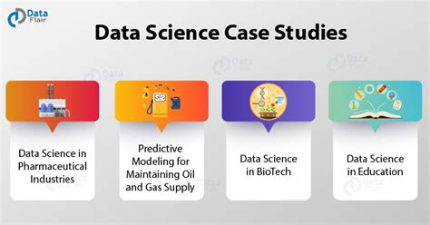 4 Most Viewed Data Science Case Studies Given By Top Data Scientists