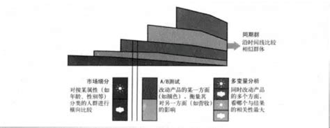《精益数据分析》读书笔记爱运营