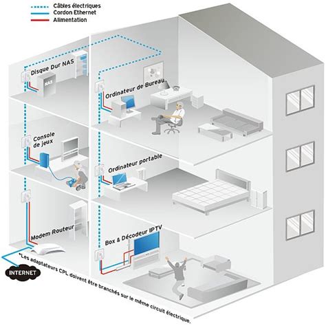 Optimisation Wifi Planet Informatys