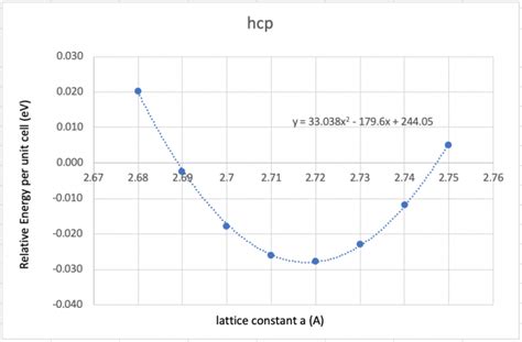 Preferred Crystal Structure And Lattice Parameter Of Ru Simple Cubic