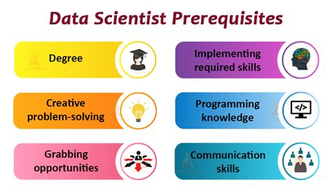 What Is Data Science What Does A Data Scientist Do Techvidvan