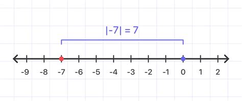 Simplifying Variable Expressions MathMaster