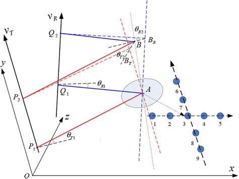 Improvement Of Non Linear Chirp Scaling Algorithm For Highly Squint