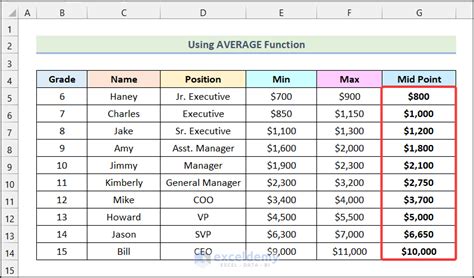 How To Calculate Midpoint Of Salary Range In Excel Easy Ways