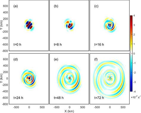 Transient Generation Of Spiral Inertia Gravity Waves From A Geostrophic Vortex Physics Of