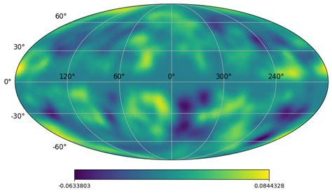 New Visualization Function Tutorial — Healpy 1191dev20g0e59698d6