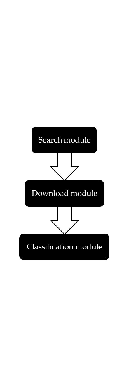 Three Main Modules That Build The Automatic System Download Scientific Diagram