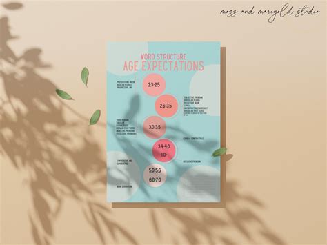 Speech Pathology Poster Grammatical Word Structure Age Expectations Milestones Language Therapy