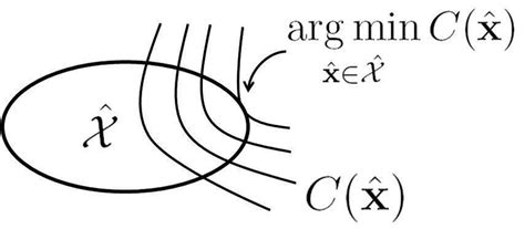 1 A Scenario For Nested Optimization Download Scientific Diagram