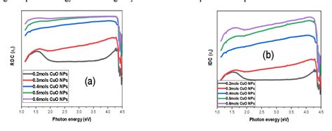 Figure 8 From The Green Synthesis Of Copper Oxide Nanoparticles Using The Moringa Oleifera Plant