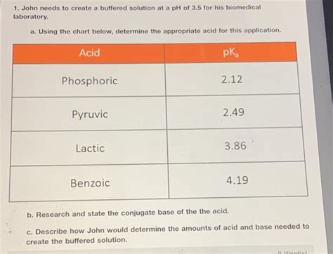 Solved John Needs To Create A Buffered Solution At A Ph Chegg