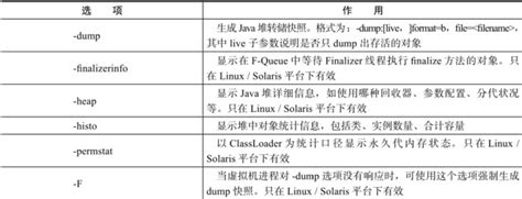 内存监控工具：jmap命令 草木物语 博客园