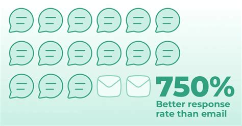 Text Messaging Statistics 40 Fascinating Facts You Should Know