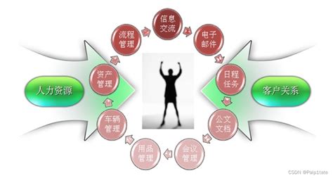 电子科大软件系统架构设计——系统分析与设计概述系统分析系统设计系统架构 Csdn博客