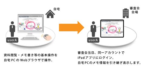 介護認定審査会のペーパーレス化｜スマートディスカッション【smartdiscussion】