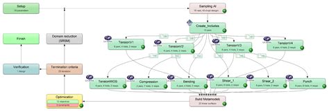 materials free full text methodology for neural network based