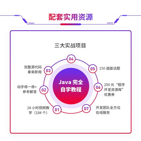 2022年新版 java从入门到精通java教程书籍 java 自学教程java编程思想语言程序设计计算机软件开发教程java书零基础自学书籍