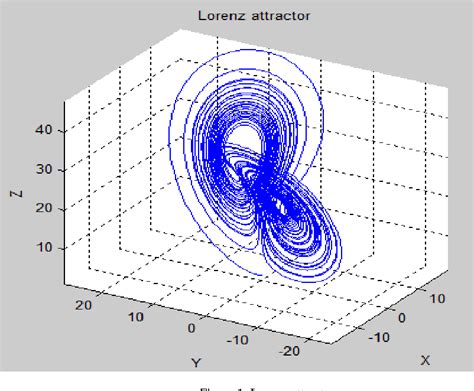 figure 1 from colored image encryption and decryption using chaotic