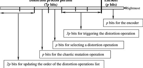 The Consumption Of The Bits Of The Control Variable 8p Bits Download Scientific Diagram