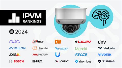Camera Analytics Rankings 2024 20 Manufacturers 39 Analytics