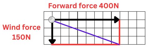 Answers To Aqa Gcse Finding The Resultant Force Using The Parallelogram Rule Science Worksheets
