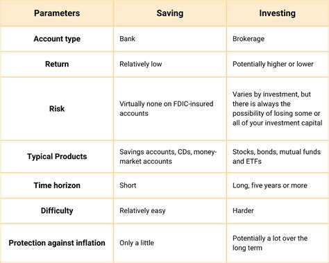 saving vs investing key differences and which to choose