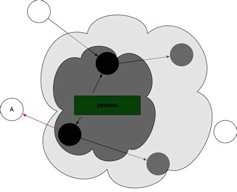 图解golang的gc算法 菜刚ryugou的博客