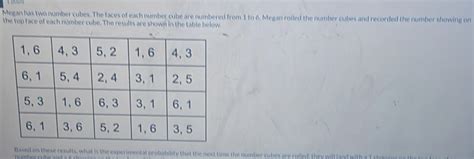 Solved Megan Has Two Number Cubes The Faces Of Each Number Cube Are