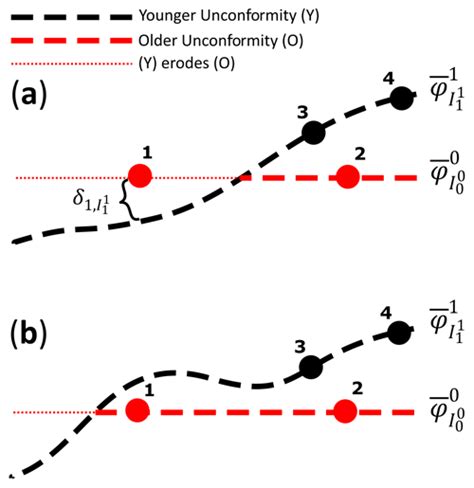 Gmd Geoinr 1 0 An Implicit Neural Network Approach To Three Dimensional Geological Modelling