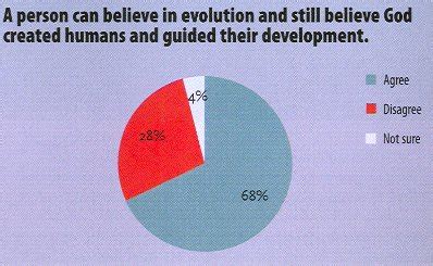 Creationism Vs Evolution Debate