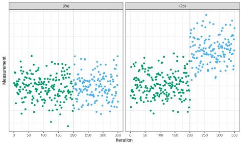 Two Pass Change Point Detection For Temporary Interval Condensation