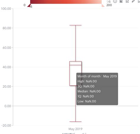 Boxplot Chart Error · Issue 2126 · Metatron Appmetatron Discovery