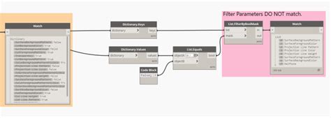 Comparing View Templates In Dynamo Archi Lab