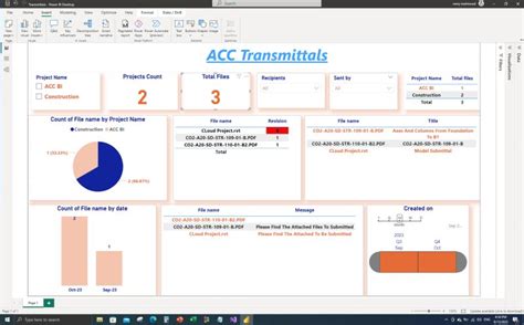 Ramy Mahmoud On Linkedin Acc Powerbi Acc Powerbi Transmittals Bim Analysis